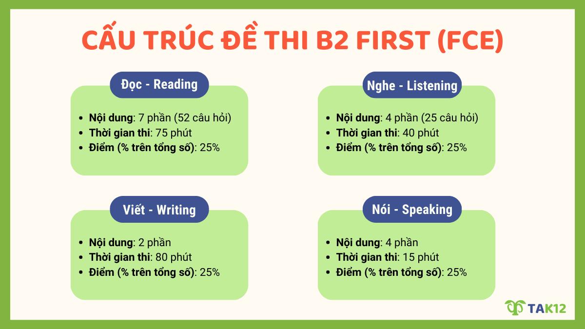Cấu trúc bài thi Cambridge FCE (B2 First)