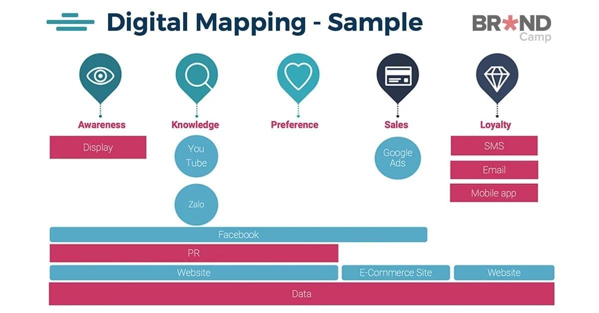 Phương pháp Digital Mapping để tối ưu các kênh Digital